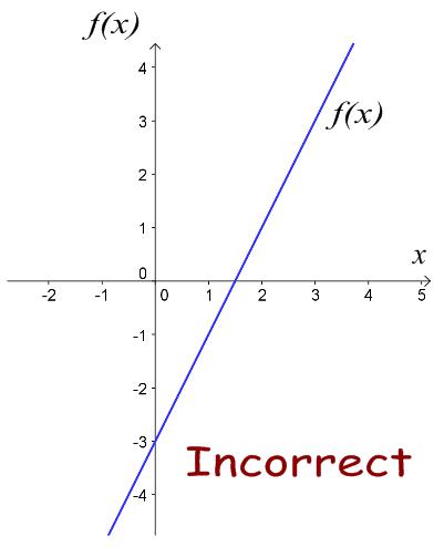 f It's High Time We Get this Right